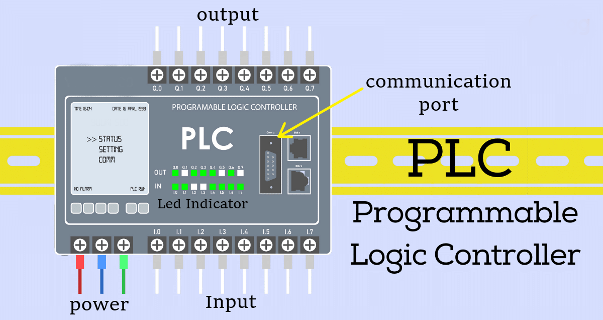 What is PLC (Programmable logic controller)? - techtabish.com